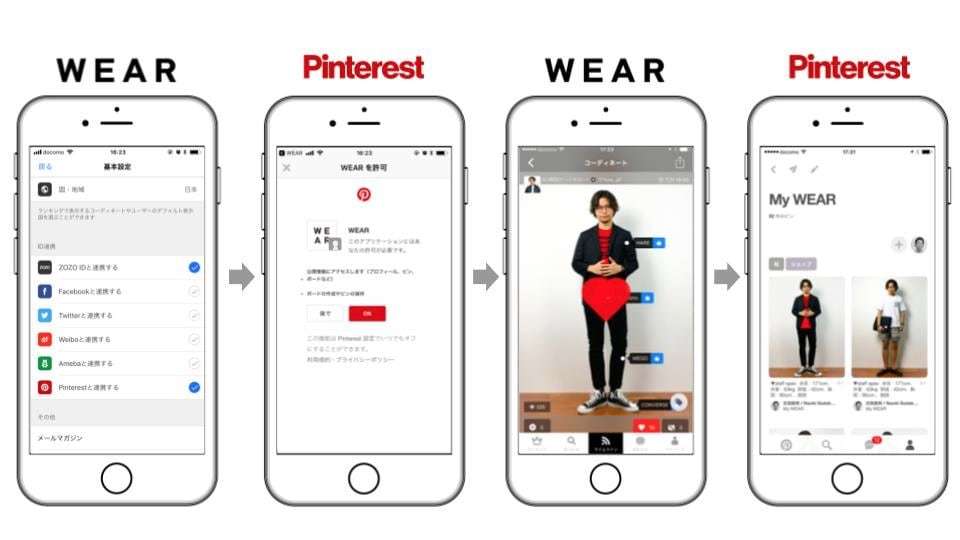 Pinterest API活用事例｜ferret