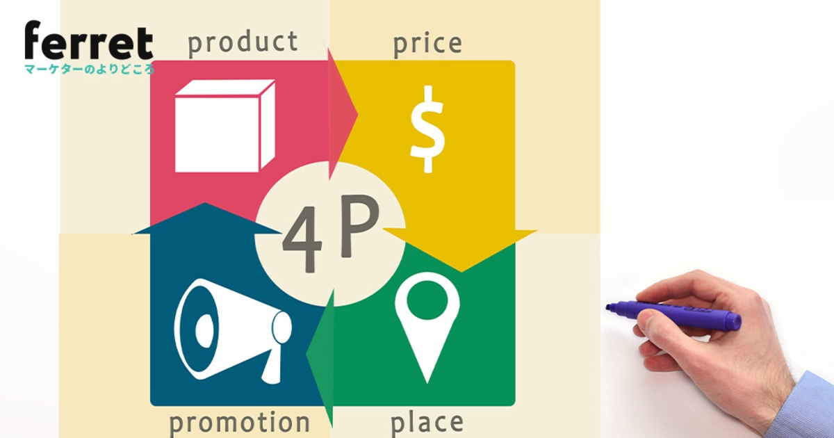 4P分析とは｜ferretメディア